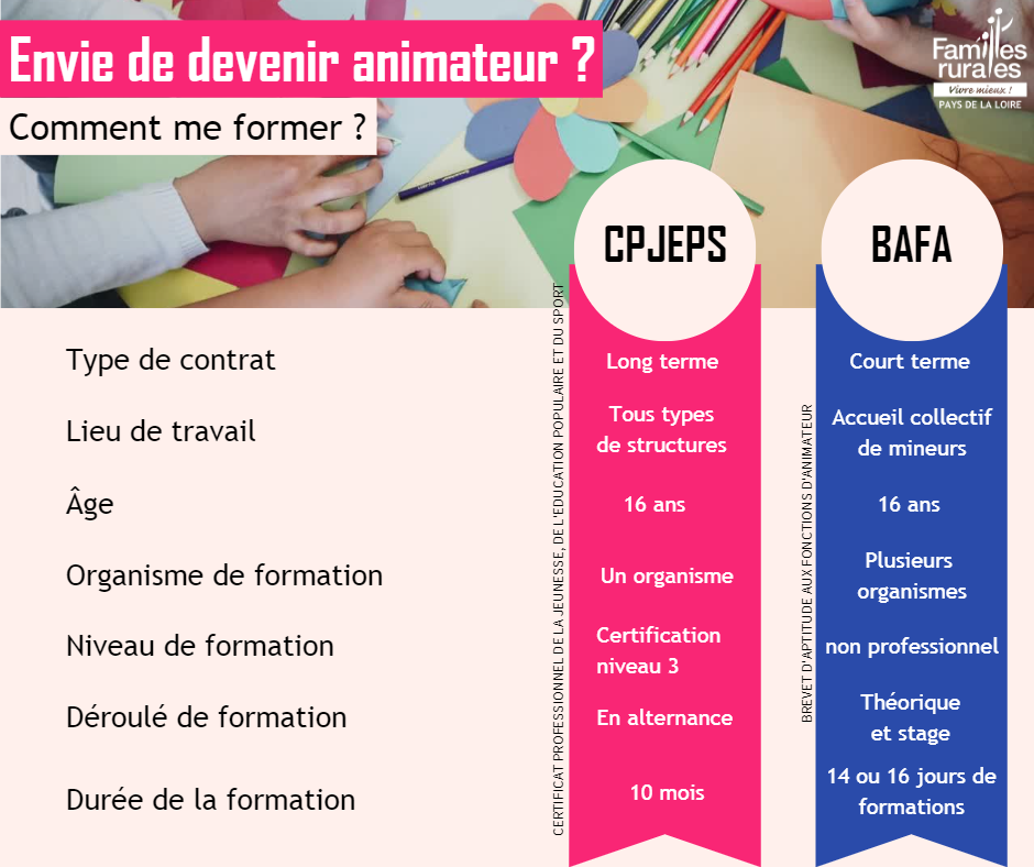 CPJEPS ou BAFA, faire le bon choix